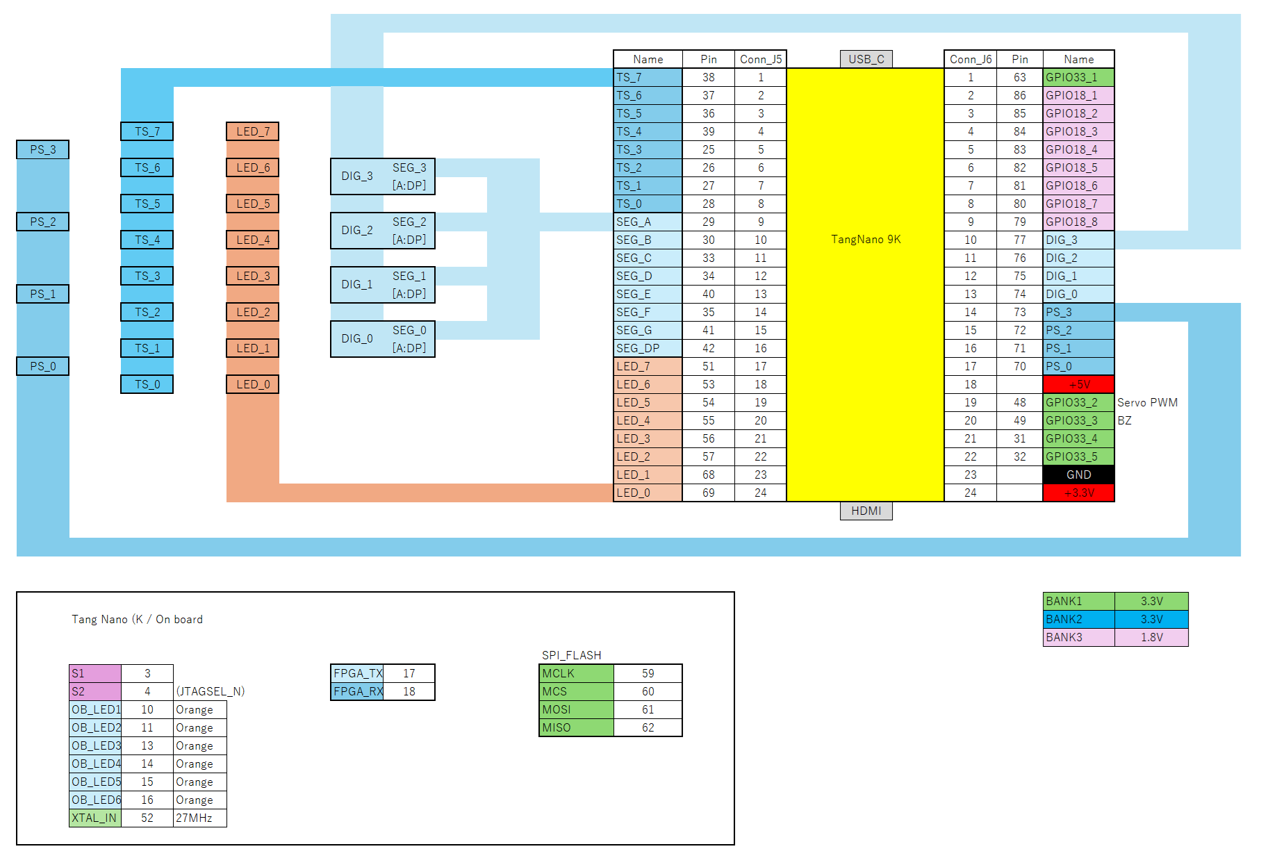 特別版No.3 第10章 TangNano 9K用ボード サポート・ページ | FPGAマガジン公式