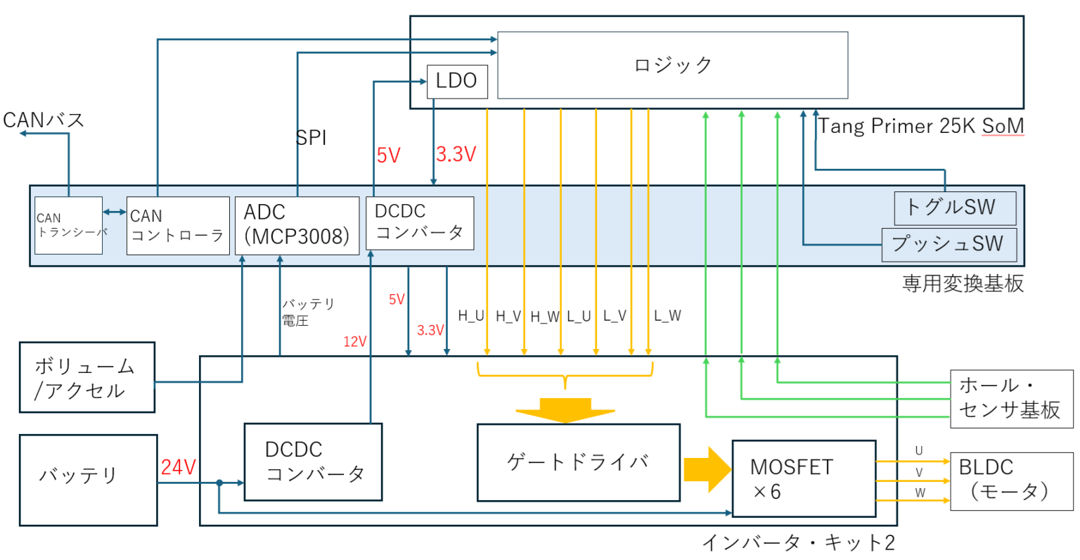 BLDCの120°矩形波駆動 その2 | FPGAマガジン公式