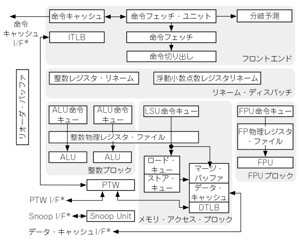 FPGAマガジン公式 | FPGA.Tokyo